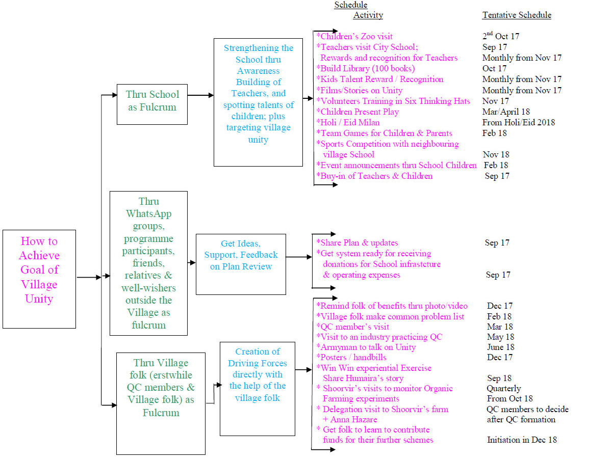 The Near-Term Schedule